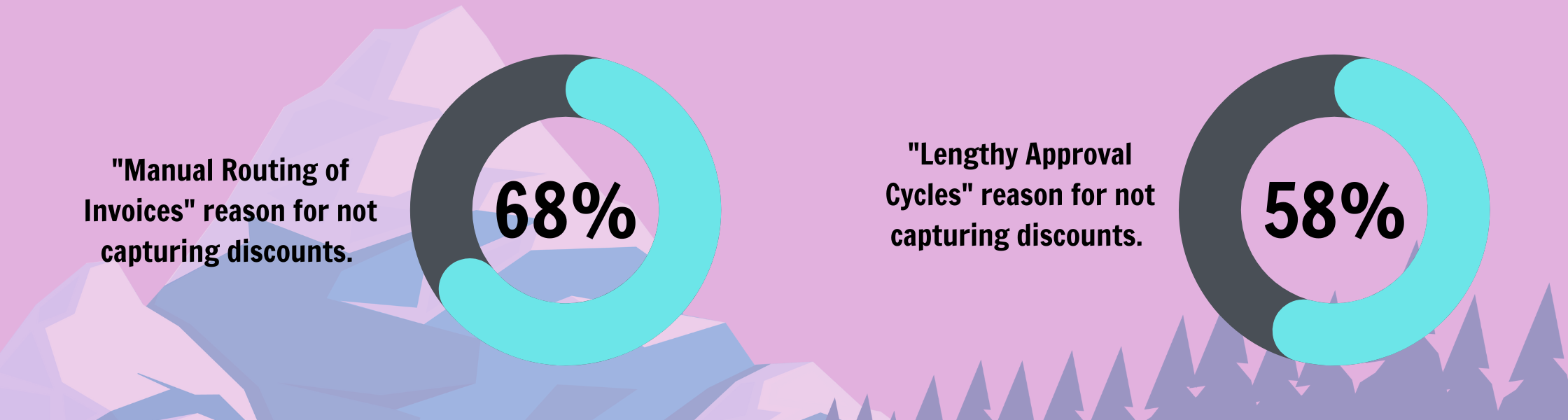 Accounts Payable Process Improvements, and the Metrics to Help Measure ...